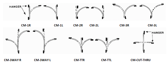 Flat Meat Overhead Rail Switches-Slaughterhouse Canada