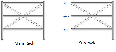 CM Machine Services - Modular Racking Systems