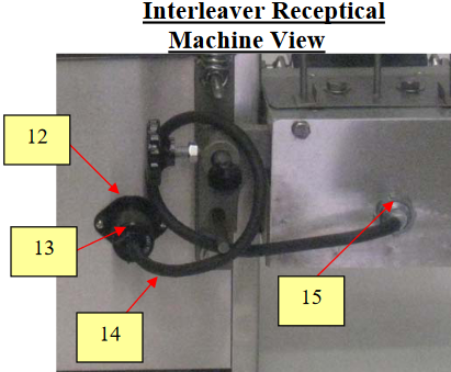 Patty-O-Matic Protege Interleaver Receptical Machine View